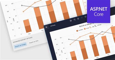 Componentsource On Linkedin Export Charts To Image Formats With Aspnet Core