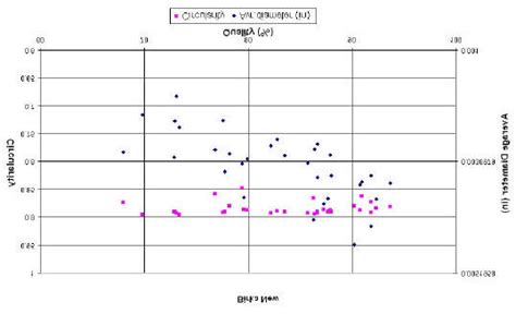 6 Average Diameter And Circularity Vs Quality Birka New Download Scientific Diagram