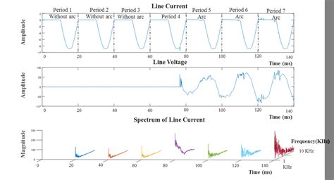 12 Example Of Transform With Arc Fault And Non Arc Signal Download