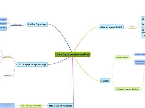 Estilos Cognitivos De Aprendizaje Mapa Mental