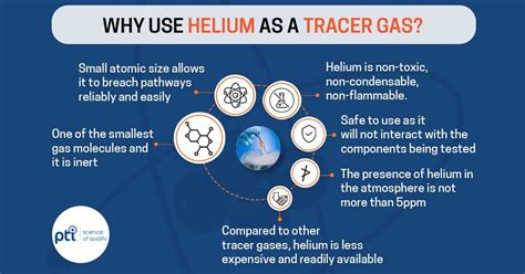 Learn Why Helium Is The Go To Tracer Gas Helium Leak Posted On The Topic Linkedin