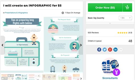 Nine Fiverr Gigs That Save Me 6642 Per Month — Sitepoint