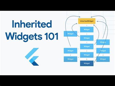 Flutter Tutorial For Beginners Step By Step Guide To Build Apps