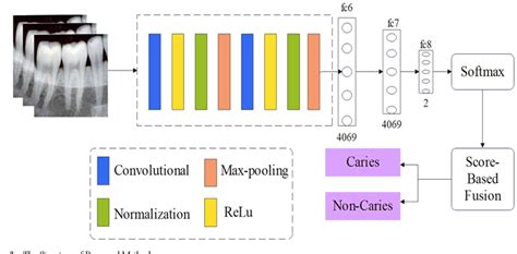Figure 3 From Dental X Ray Image Analysis For Diagnosis Utilized Convolutional Neural Network