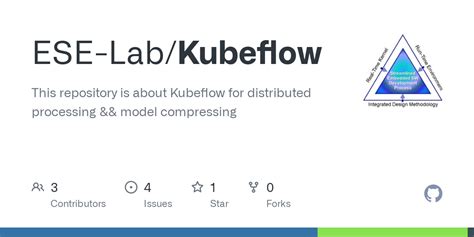 GitHub ESE Lab Kubeflow This Repository Is About Kubeflow For Distributed Processing Model