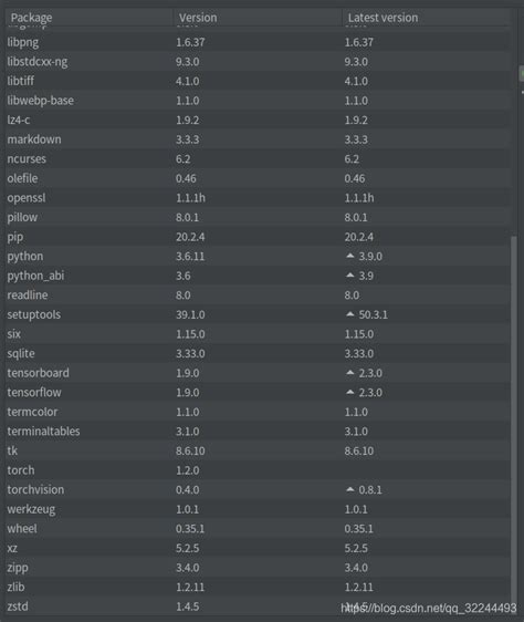 pytorch yolov3 eriklindernoren 训练教程 csdn博客