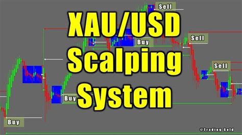 Xauusd Scalping Forex Trading System Gold Signals Winning Strategy