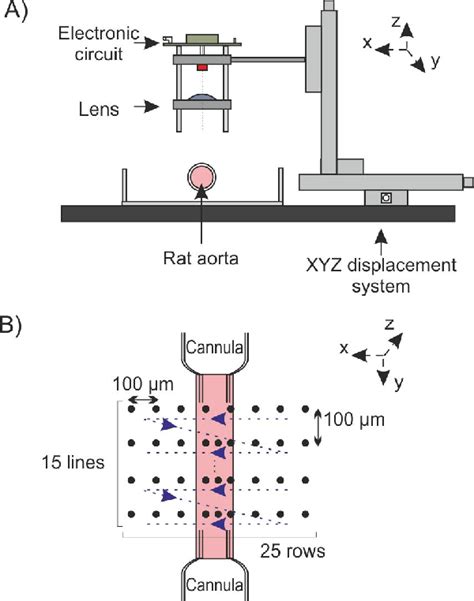 Pdf Optical Feedback Interferometry Sensor For Flow Characterization