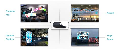 Flexible LED Display NSELED