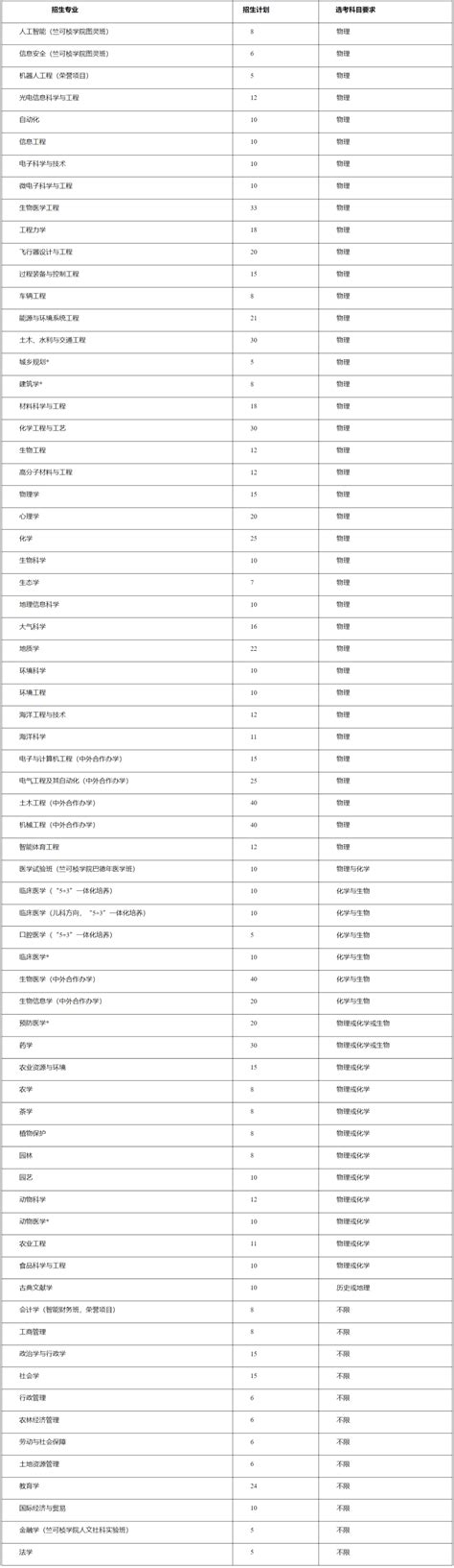 重磅！浙江大学2023年浙江省“三位一体”综合评价招生简章发布考生专业我校