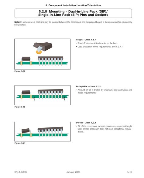 The History And Basics Of Ipc Standards The Official Standards For