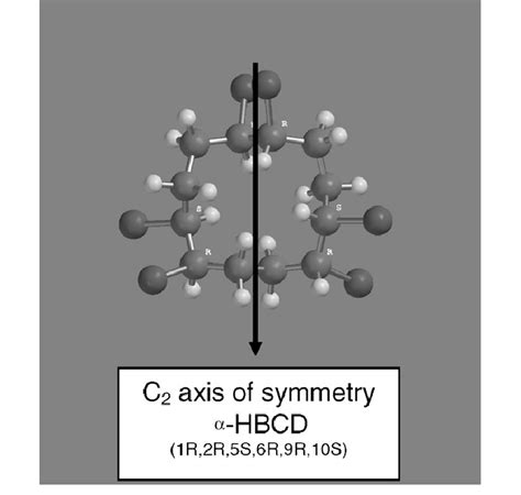 3d Structure Of One Enantiomer Of A Hbcd As Calculated By Spartan02