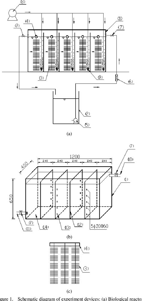 Figure 1 From Study On Adsorption Capacities Of Heavy Metals In