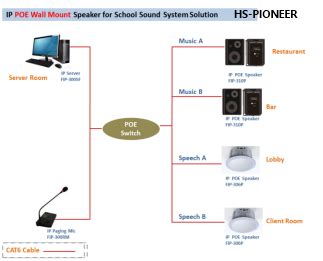 IP Network PA System Hs Pioneer Com