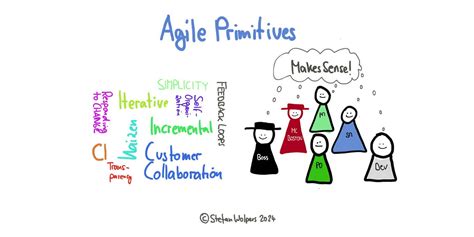 The Most Popular Agile Frameworks Today By Anthony Mersino