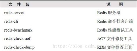 linux安装redis3 0版本 csdn博客