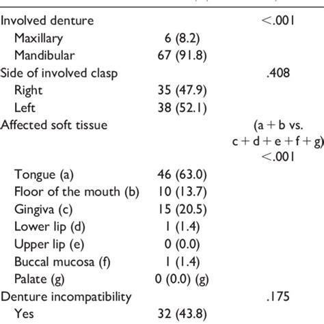 Kennedy Classifications Of Removable Partial Dentures Download