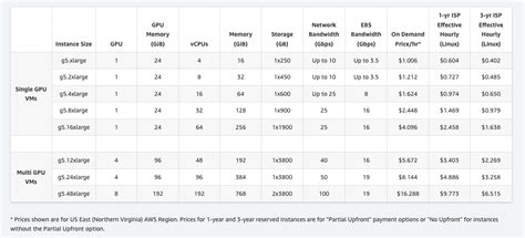 Costs And Benefits Of Your Own Llm By Matt T