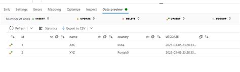 schema drift for upsert action in data flow microsoft qanda
