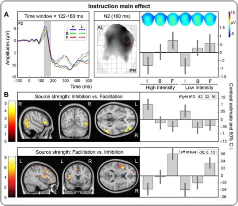Temporal Spatial And Effect Size Information Associated With The