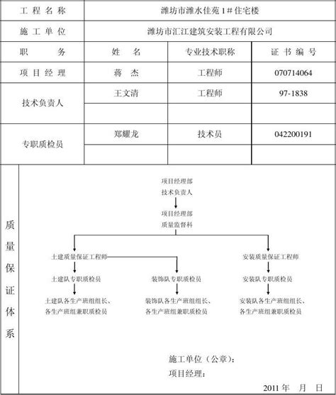 施工单位质量保证体系报告表1word文档在线阅读与下载无忧文档