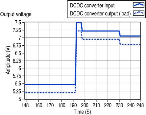 Figure 10 From Reconfiguration Of Sustainable Thermoelectric Generation Using Wireless Sensor