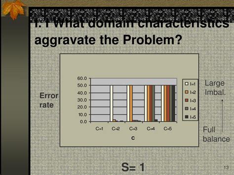 ppt inductive learning from imbalanced data sets powerpoint