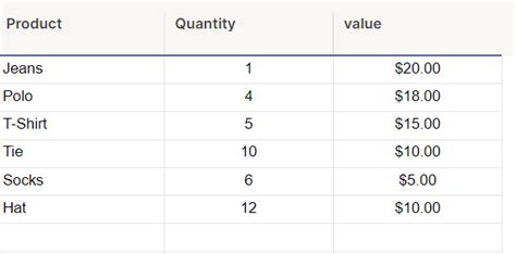 Vlookup Incorrect Argument Set — Smartsheet Community