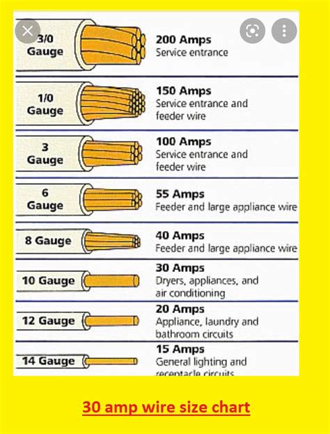What Gauge Wire For 30 Amp 220v The Engineering Knowledge