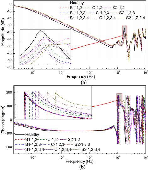 Figure 1 From Detection Of Winding Faults Using Image Features And Binary Tree Support Vector