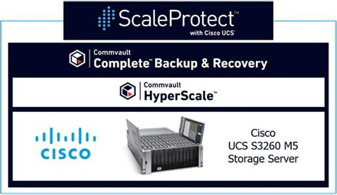 Cisco Ucs For Scaleprotect With Cisco Ucs S3260 Storage Servers Cisco
