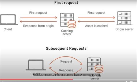 Shanmathi Srinivasan On Linkedin Backenddevelopment Webdevelopment