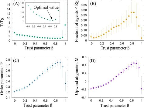 Collective Olfactory Search In A Stochastic Flow A Average Search Download Scientific