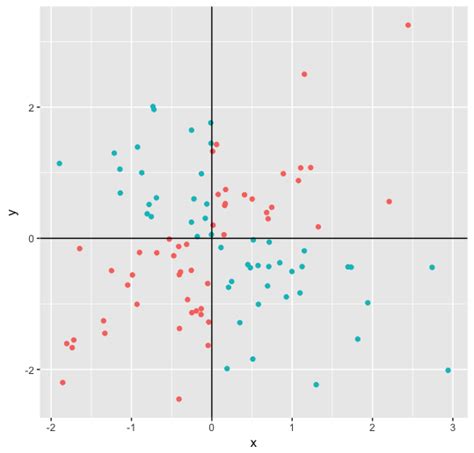 R How To Keep Colours Correct When Facetting And Using Variable Column Names Stack Overflow