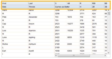 Defining Grid Structures Dgrid Tutorial