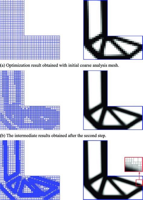 Optimization Results Under Each Refinement Using Adaptive Quadrilateral