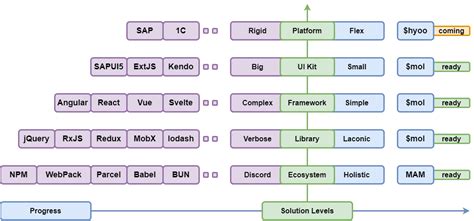 Github Hyoo Rumammol Mol Fastest Reactive Micro Modular Compact Flexible Lazy Ui Web