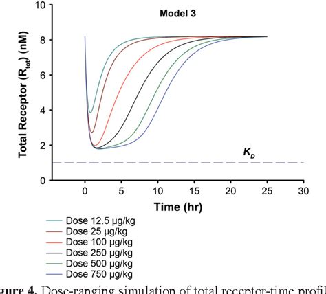 Figure 1 From Partial Derivative—based Sensitivity Analysis Of Models