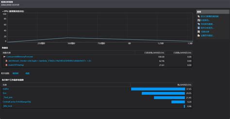 Github Kutbasconcurrentmemory 高并发内存池