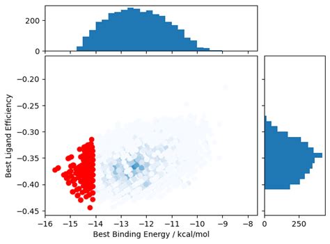 GitHub Forlilab Ringtail Package For Storage And Analysis Of Virtual Screenings Run With