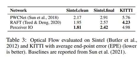 [논문 리뷰] perceiver io a general architecture for structured inputs