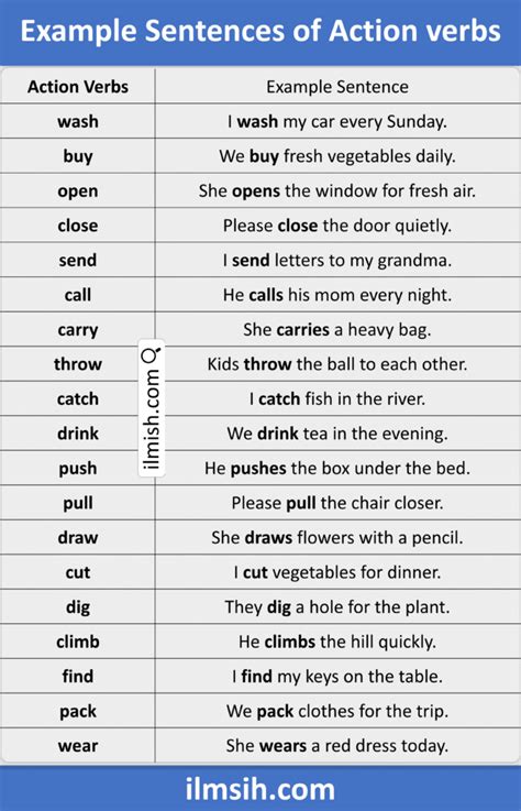 Example Sentences Of Action Verbs In English With Pictures Ilmish