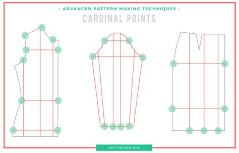 grading a sewing pattern