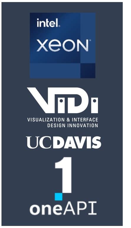 Intel Software On Linkedin Oneapi