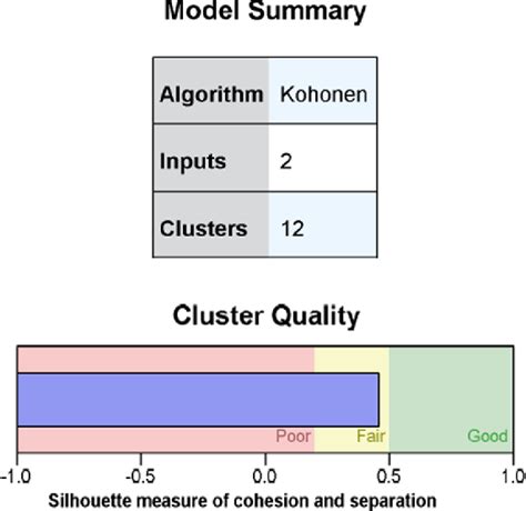 Figure 1 From A Simulation Based Approximate Dynamic Programming Approach To Multi Class Multi
