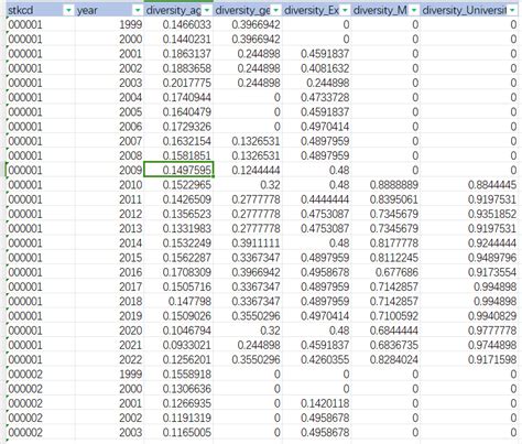 董事会多样性数据（1990 2022年） 众鲤数据网