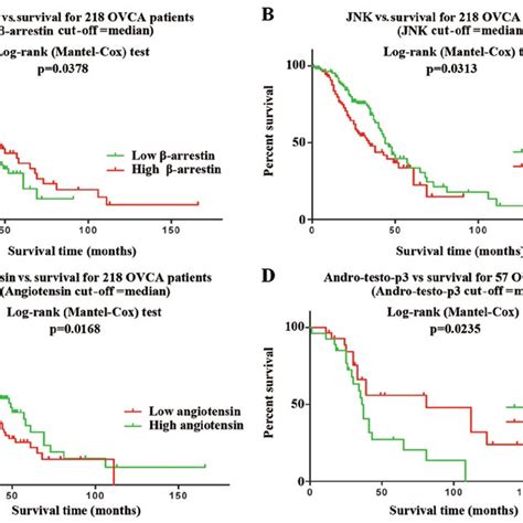 Line Graphs Showing Acetaminophen Dose‐response Curves For 16 Ovarian Download Scientific