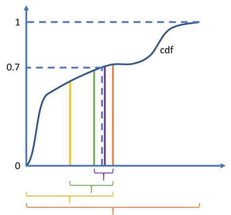 How Long Does It Take To Sample From A Distribution