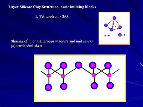 Layer Silicate Clay Structure Basic Building Blocks 1