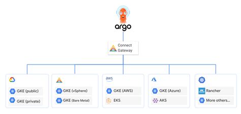Google Cloud Japan on Twitter 分散 Kubernetes プラットフォームへの継続的デプロイを可能にする
